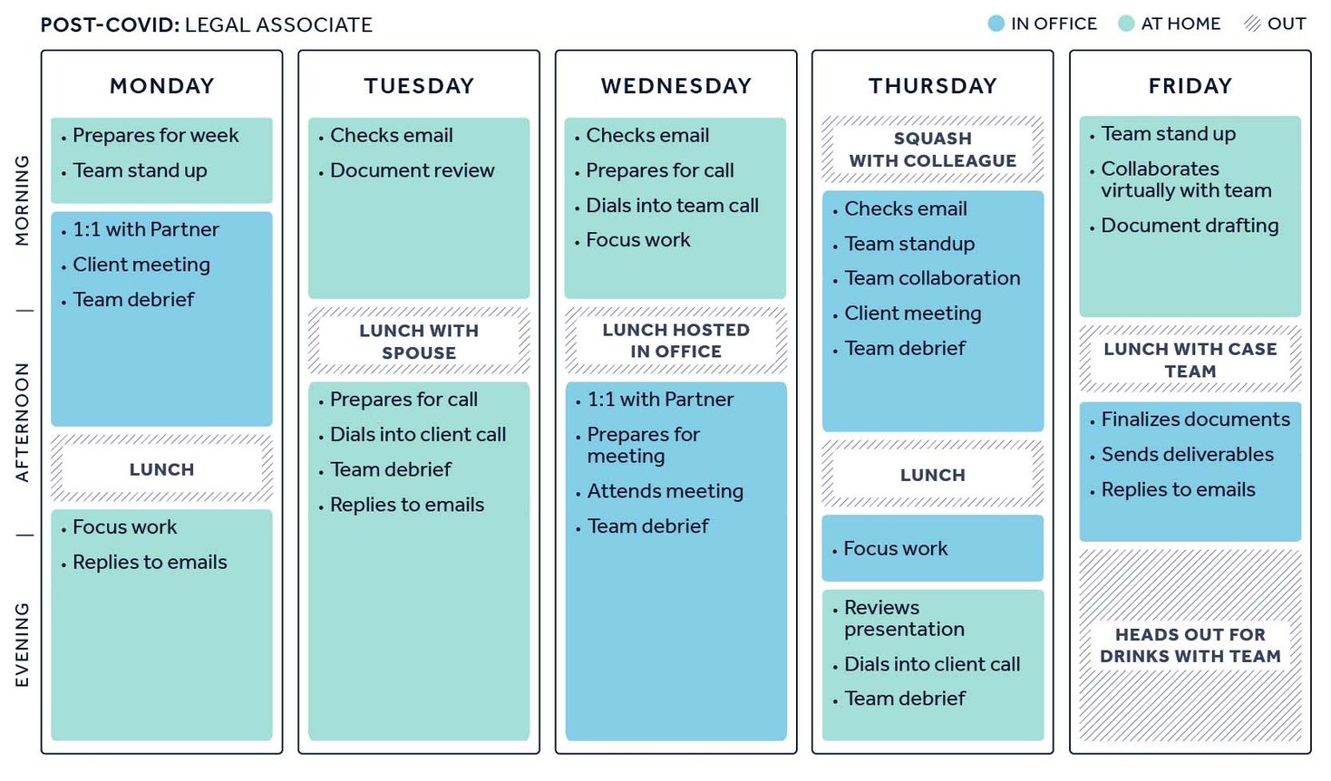 Creating a hybrid workplace? First, align your stakeholders.