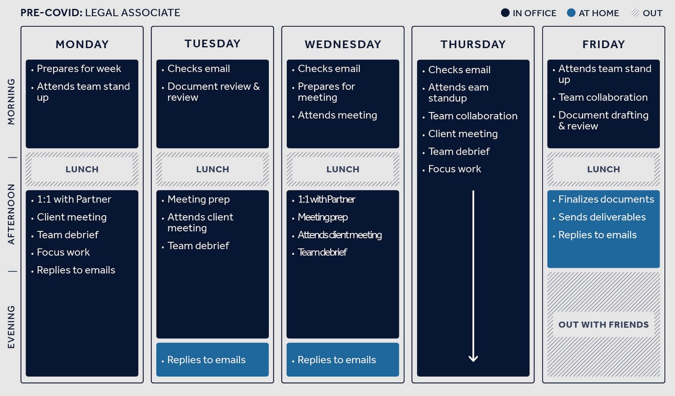 Creating a hybrid workplace? First, align your stakeholders. Creating a hybrid workplace? First, align your stakeholders.